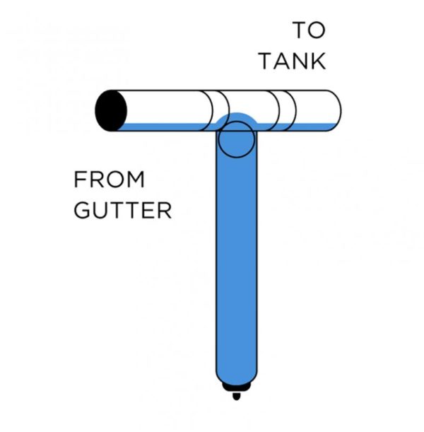Leaf Eater Water Diverter | Leaf Diverters - Polymaster