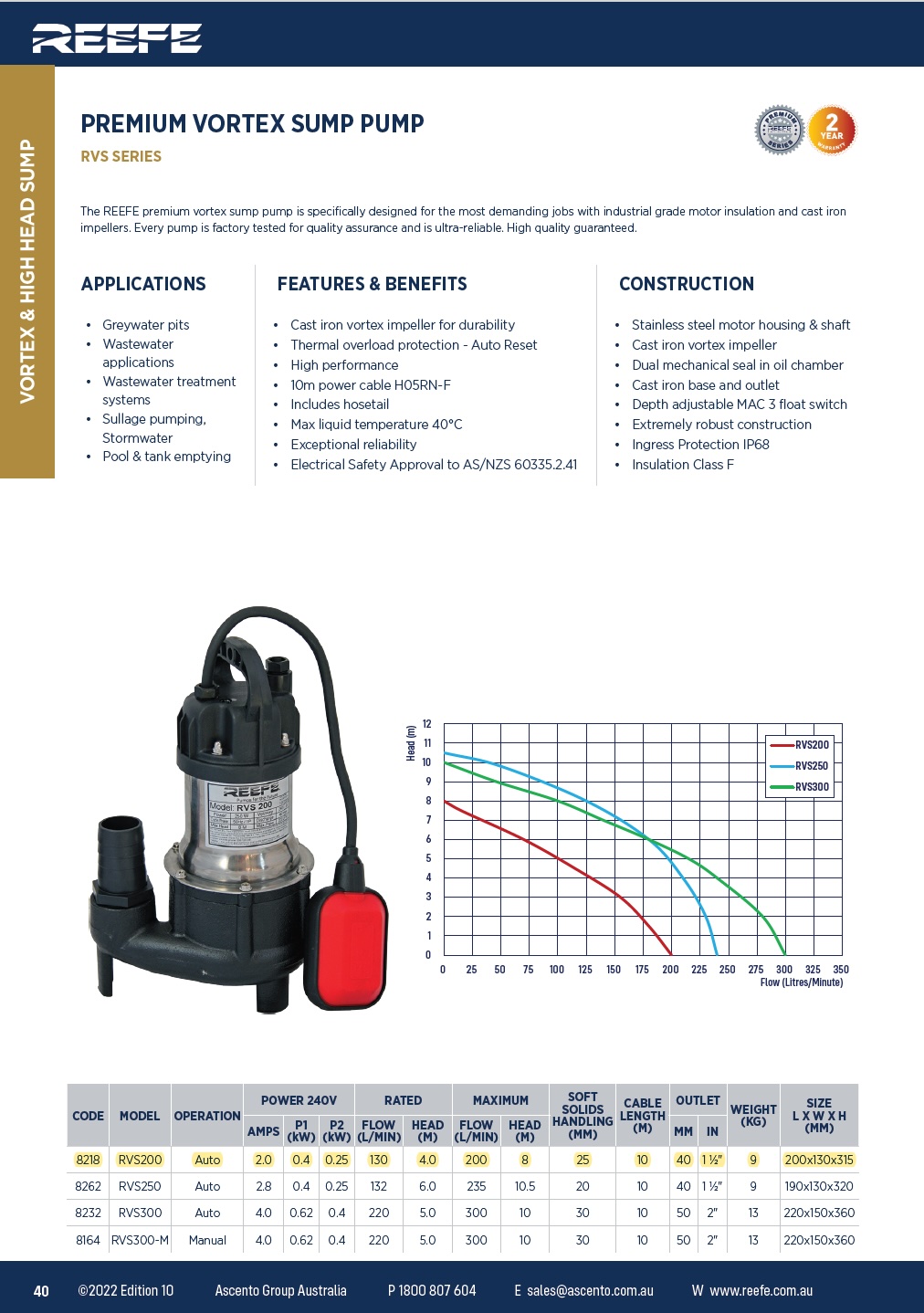 Stormwater Grey Water Pump Station - Polymaster