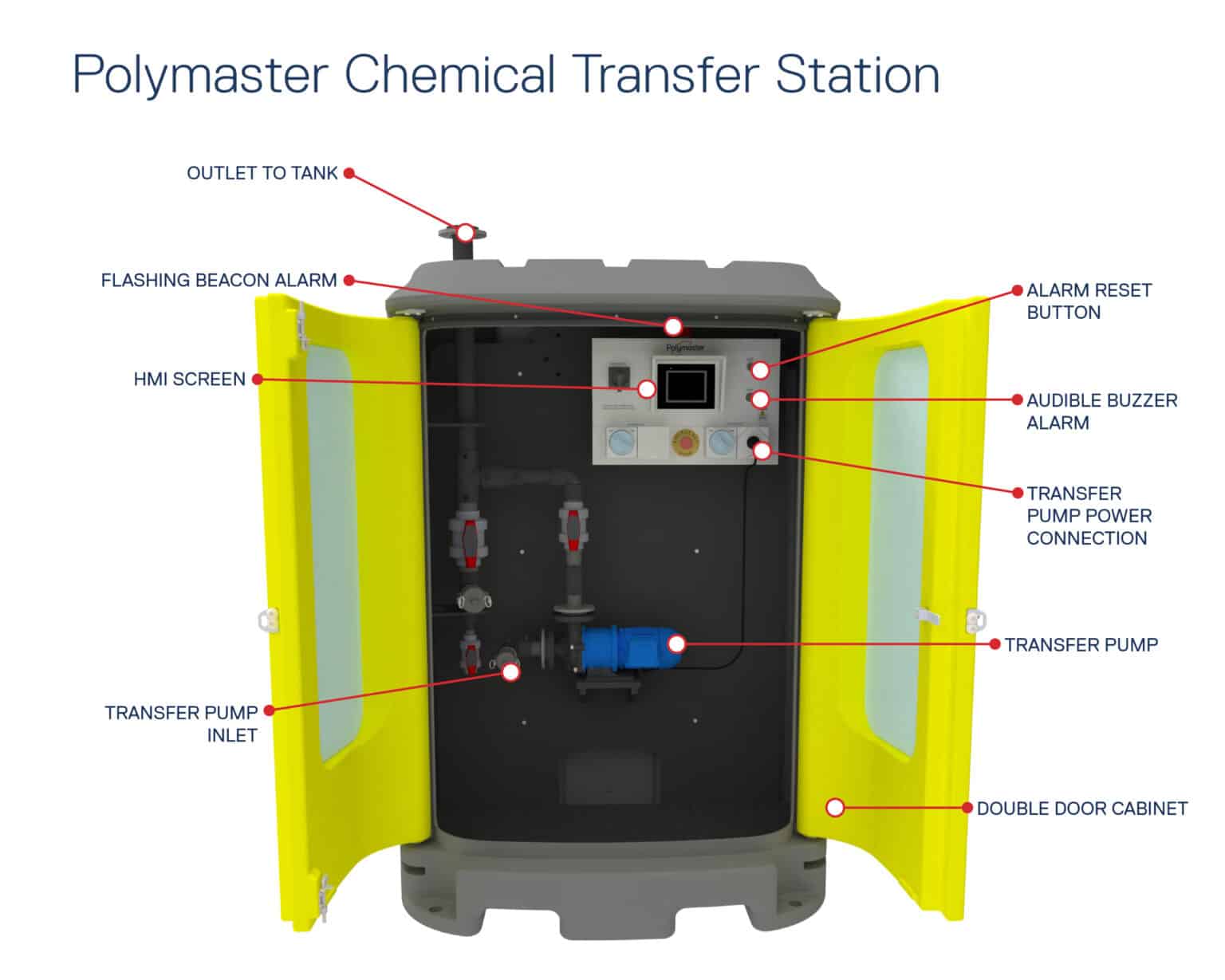 Chemical Transfer Station - Polymaster