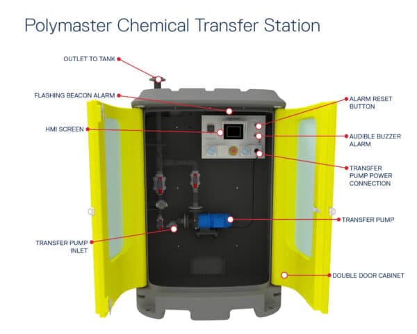 Chemical Transfer Station - Polymaster