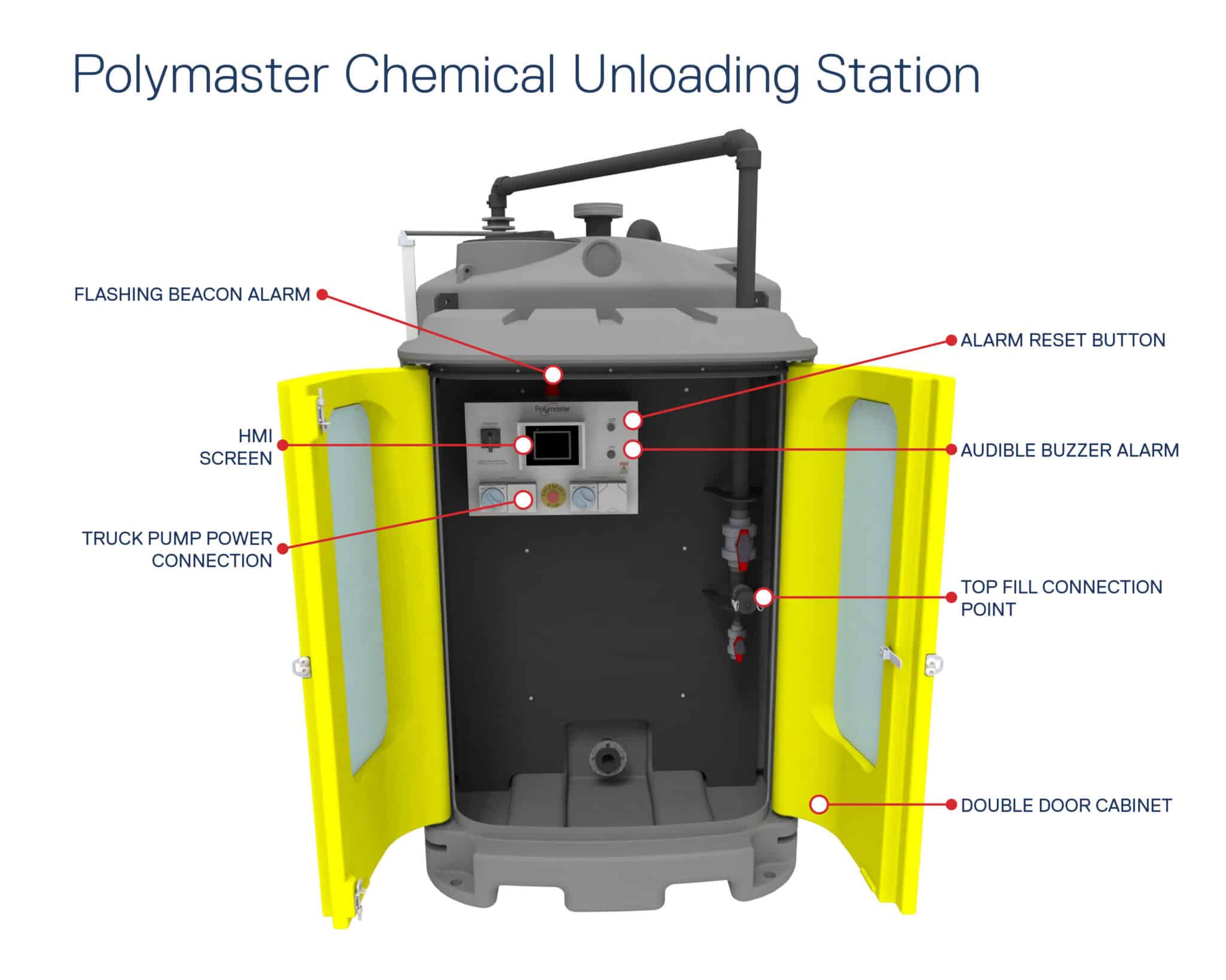 Chemical Unloading Station - Polymaster