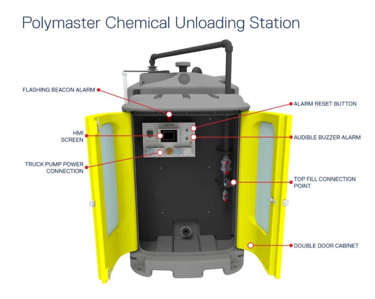 Chemical Unloading Station - Polymaster