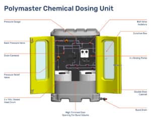 Compact Chemical Dosing Unit - Polymaster